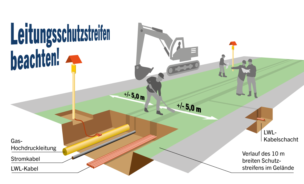 Regelwerke - VST – Verband Sichere Transport- und Verteilnetze/KRITIS e.V.